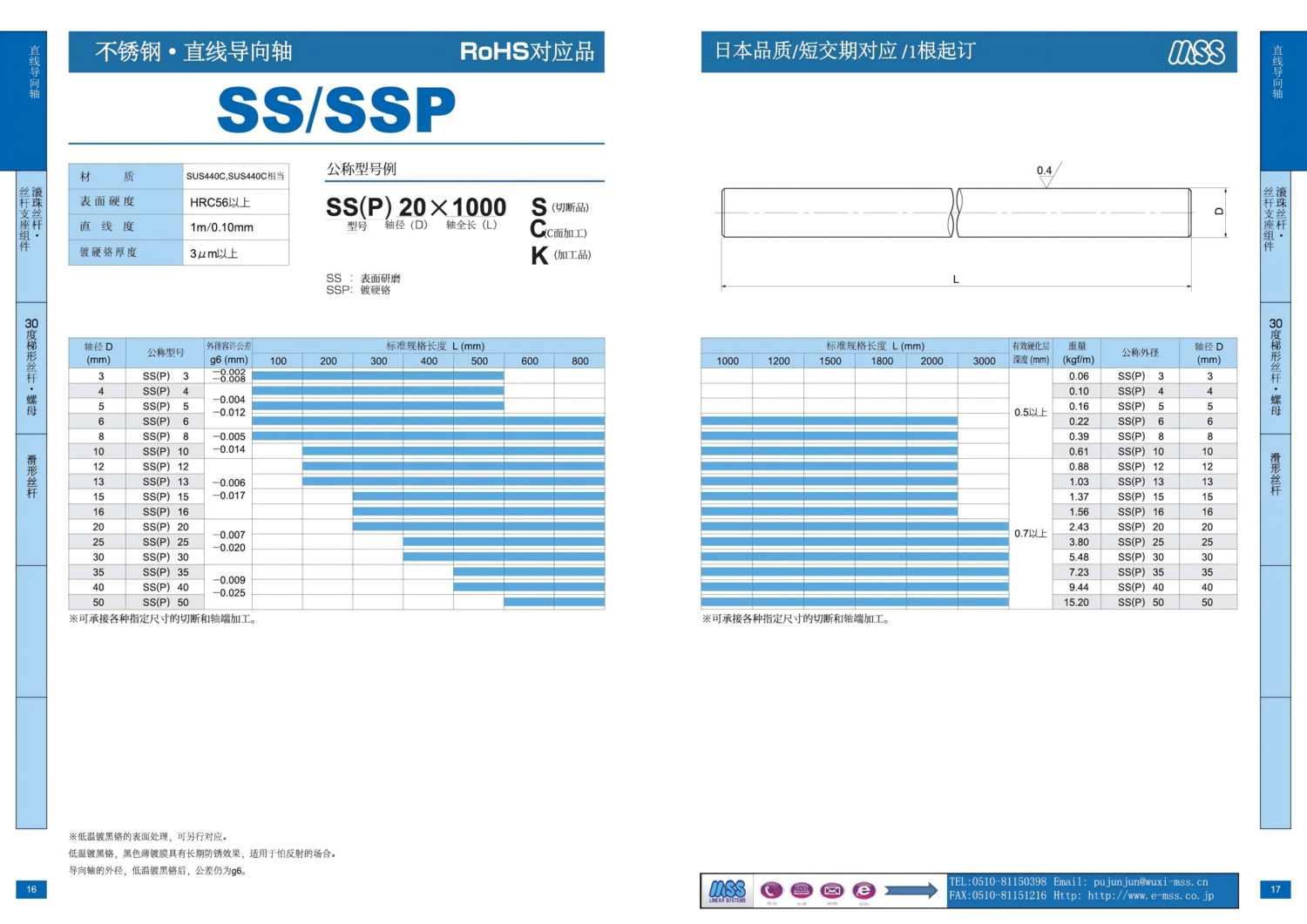 SUS440C相当材 - 网站