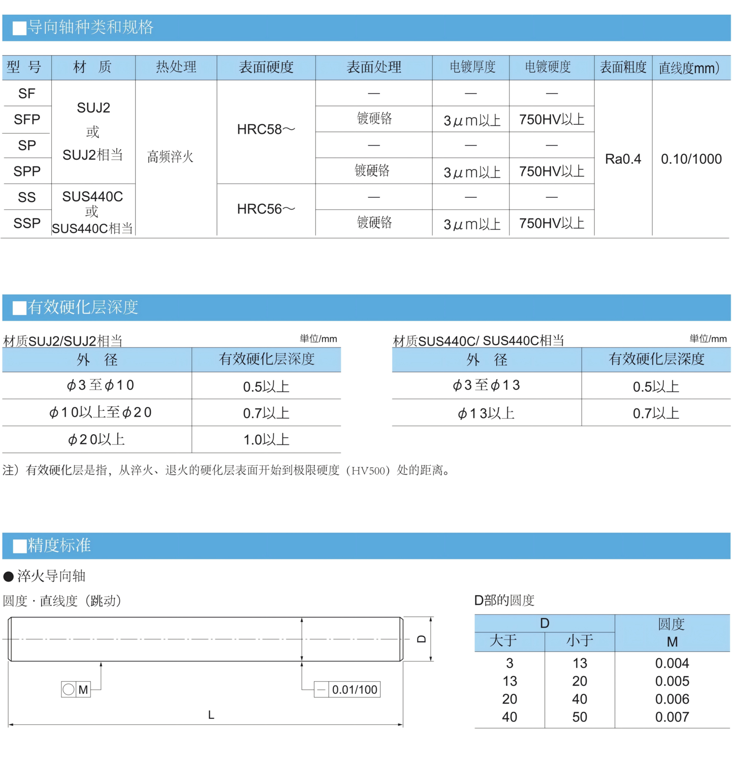 SUJ2相当材 - 网站